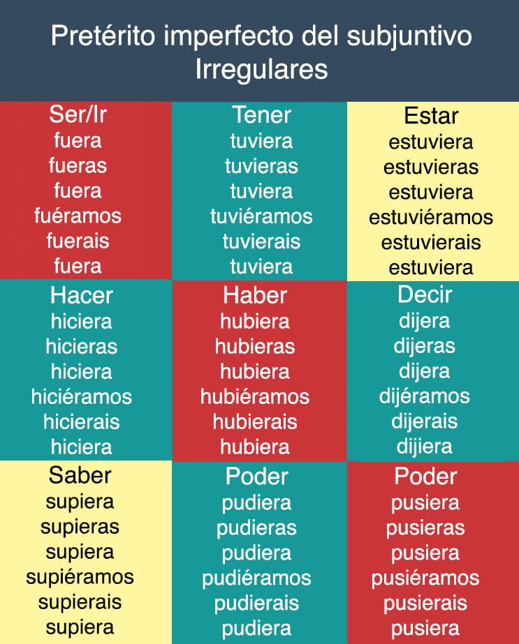 15-Pretérito imperfecto del subjuntivo – Aulas Espanhol Online